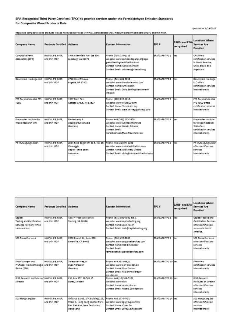 List of Epa Recognized Abs and Tpcs For Website | PDF | Industrial ...