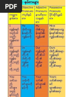 Grade 1 Myanmar Word Book | PDF