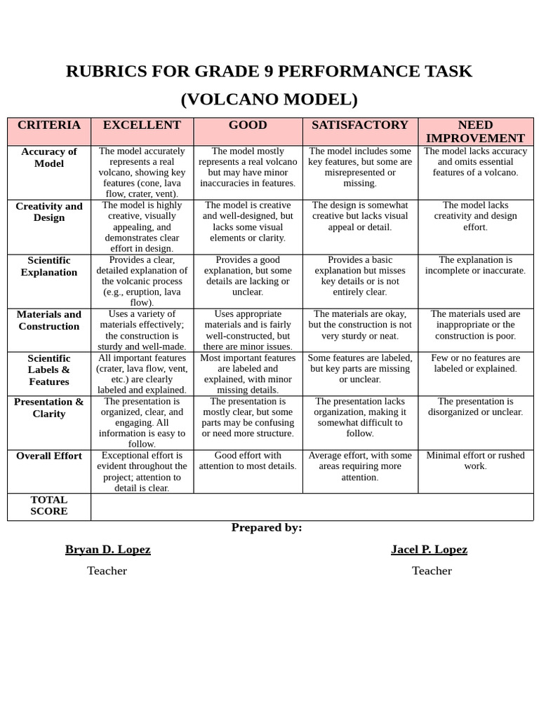 Rubrics For Grade 9 Performance Task | PDF | Volcano | Volcanology