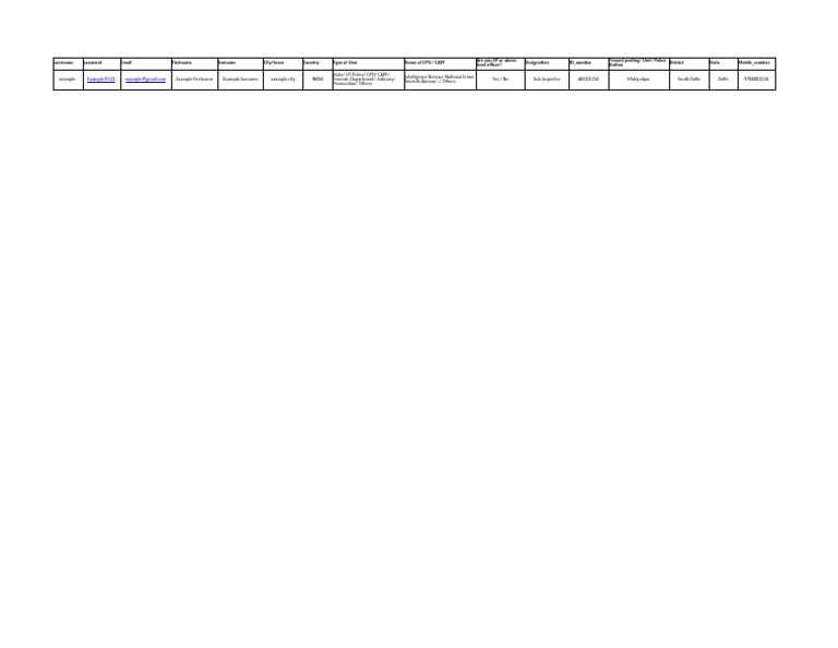 CyTrain PrivateEmail Registration Format | PDF