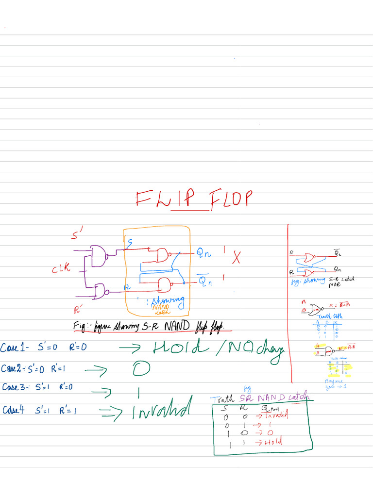 Sr NAND Ff | PDF
