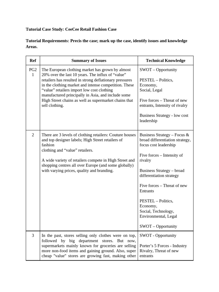 Bbdm3404 Case Study - Tutorial Answer | PDF | Retail | Logistics
