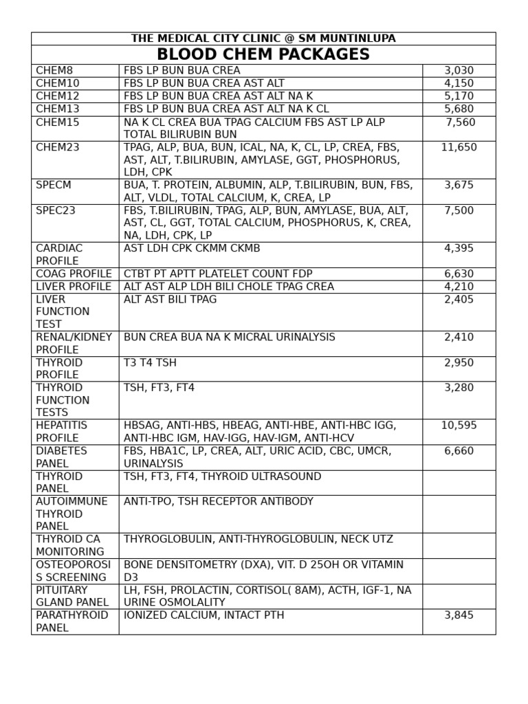 Blood Chem Packages | PDF