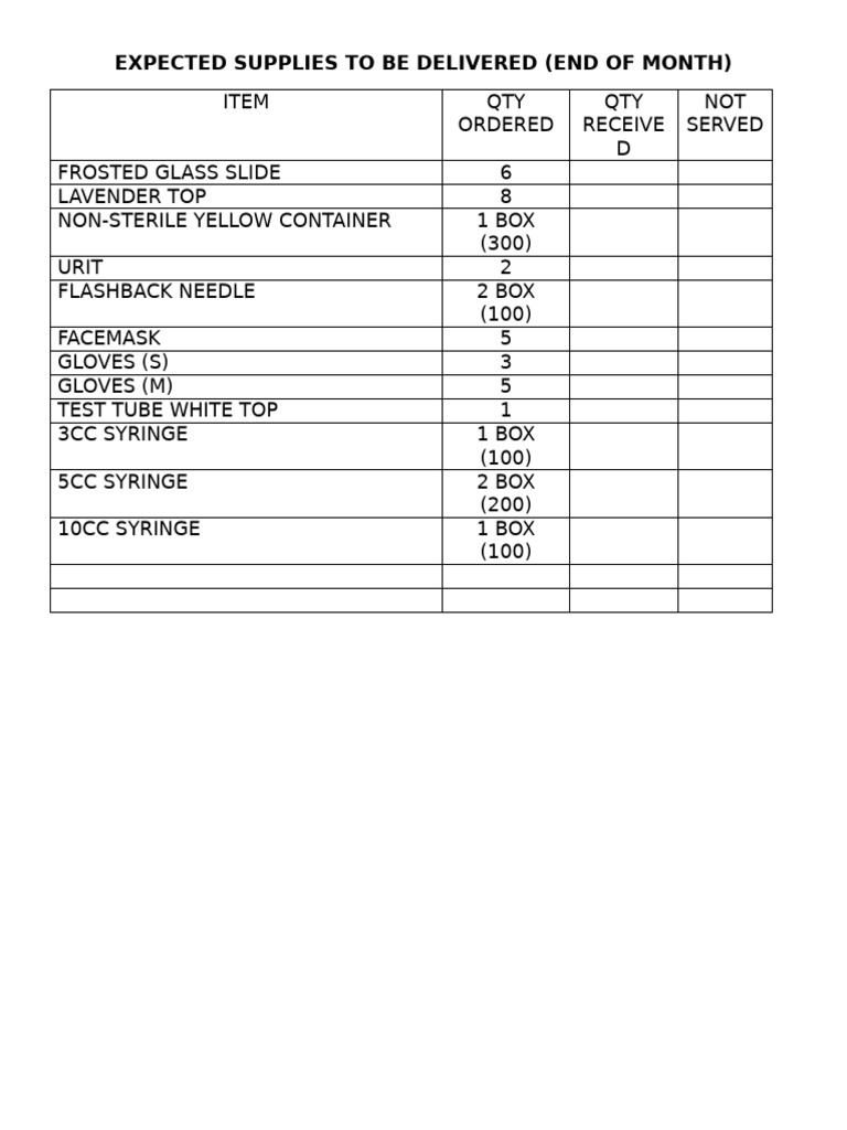 Expected Supplies To Be Delivered | PDF