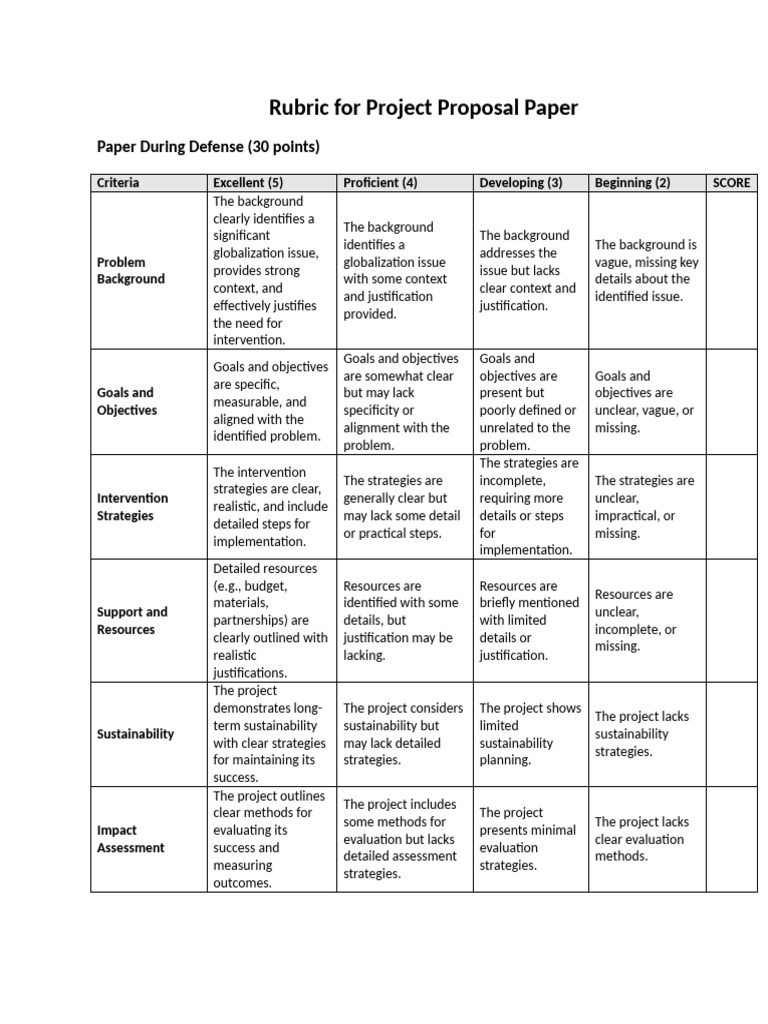 GEN 005 Project Proposal Rubrics 4 | PDF | Sustainability | Evaluation