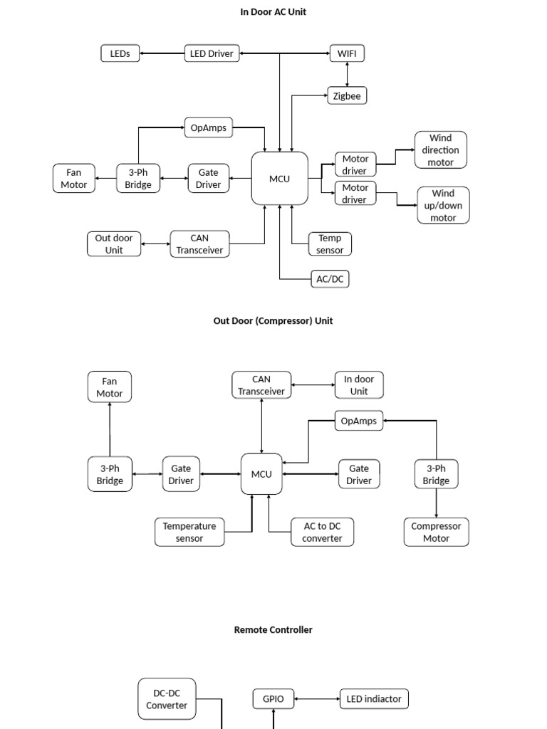 AC Block Diagram | PDF