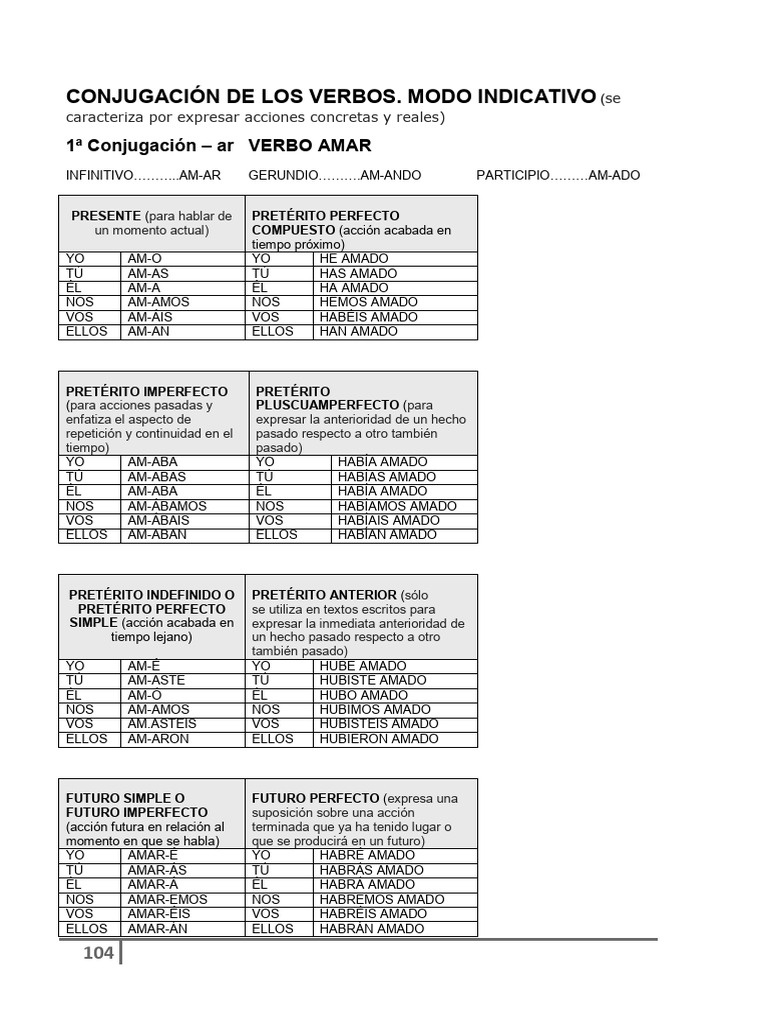 Verbos Regulares - Conjugación Presente | PDF | Verbo | Conjugación ...