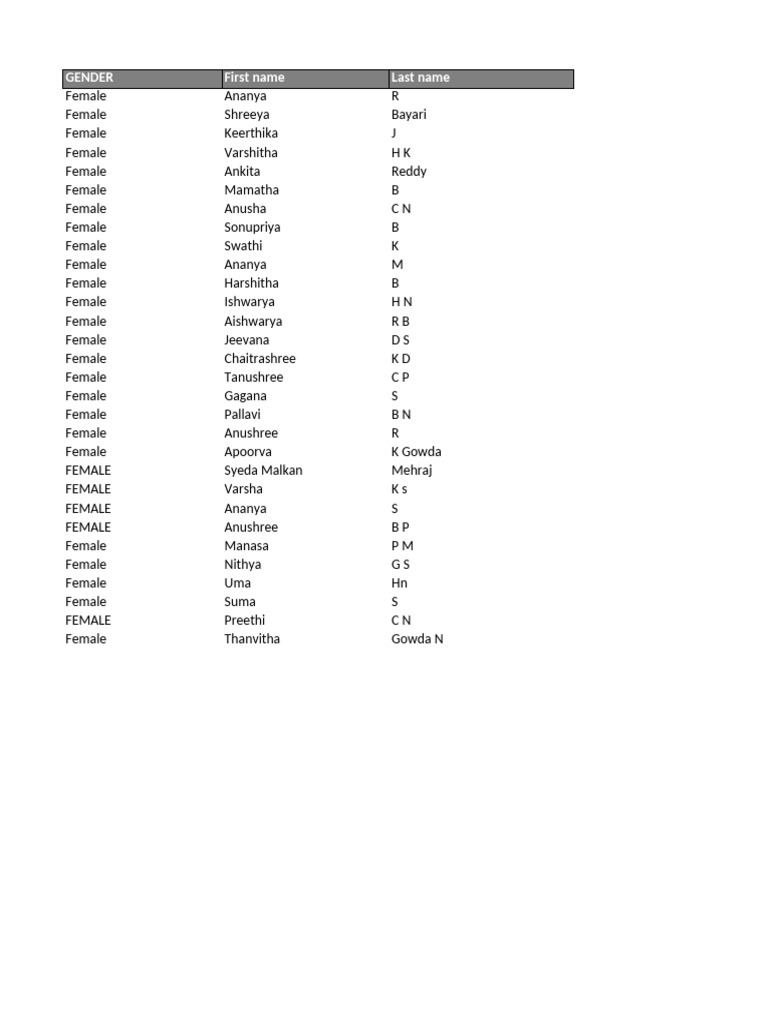 JVIT (SJBIT Students List) | PDF | Computing | Electronics