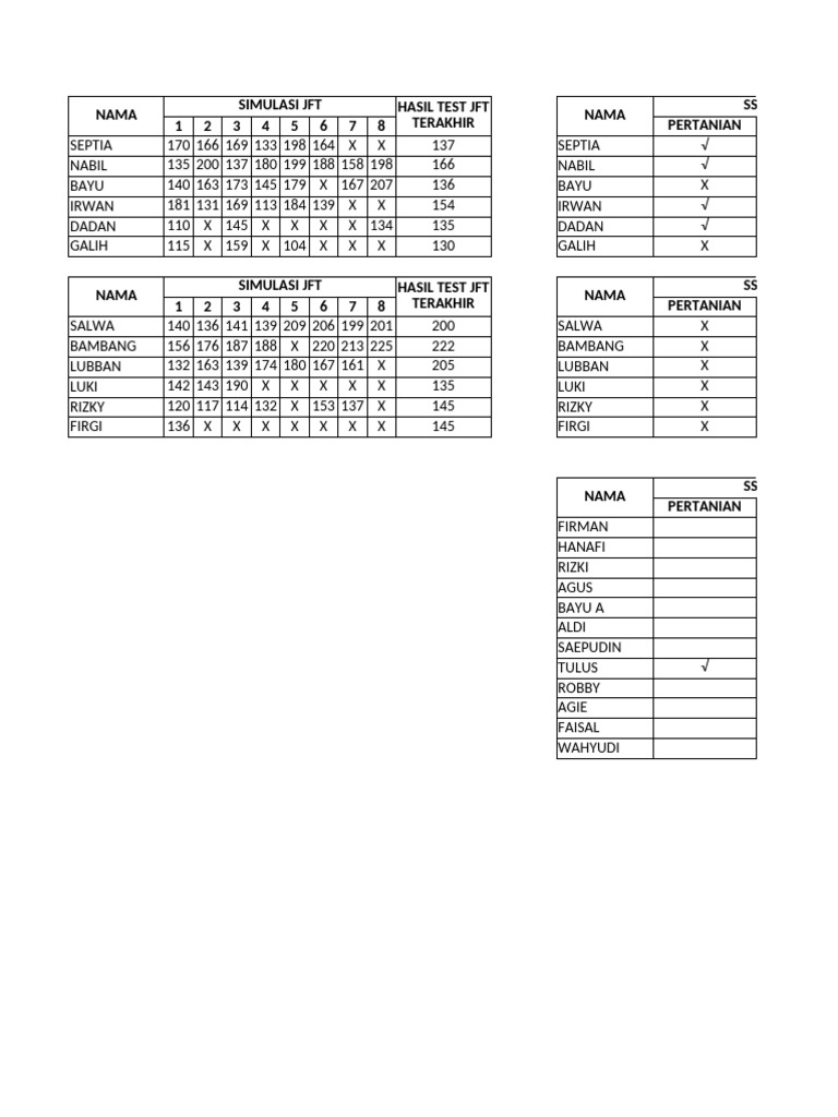 Rekapitulasi JFT 1 - 3 | PDF