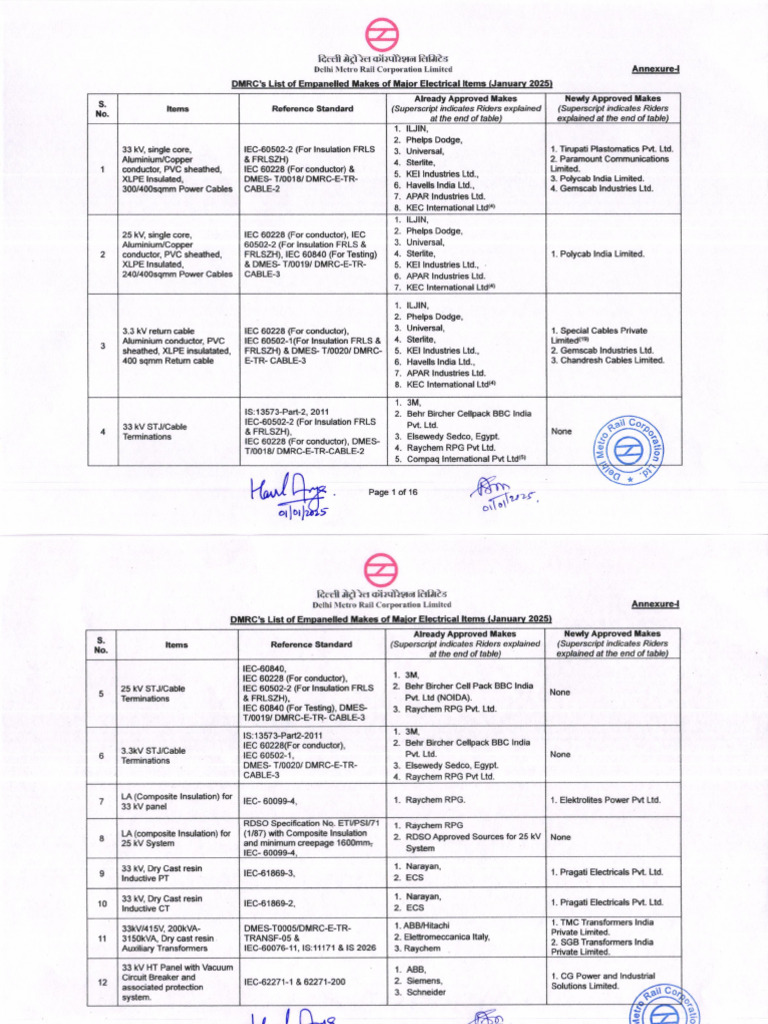 DMRC Approved Vendor List 2025 | PDF | Insulator (Electricity) | Materials