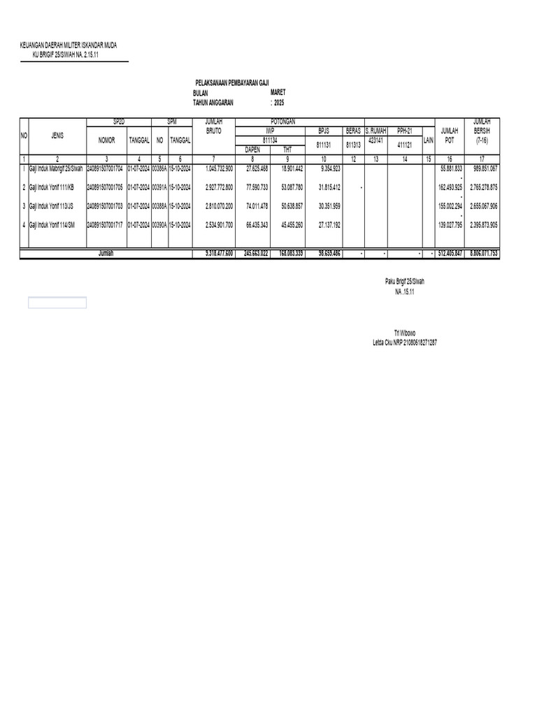 IWP Maret 2025 | PDF