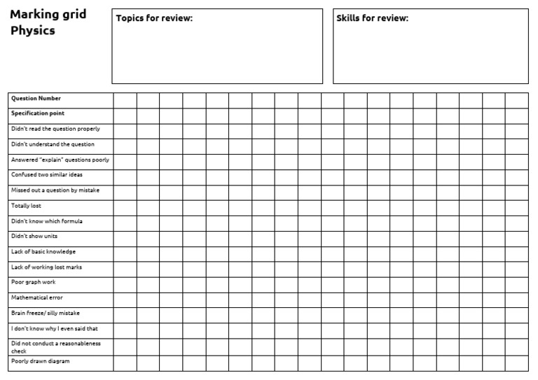 Physics Review Sheet | PDF