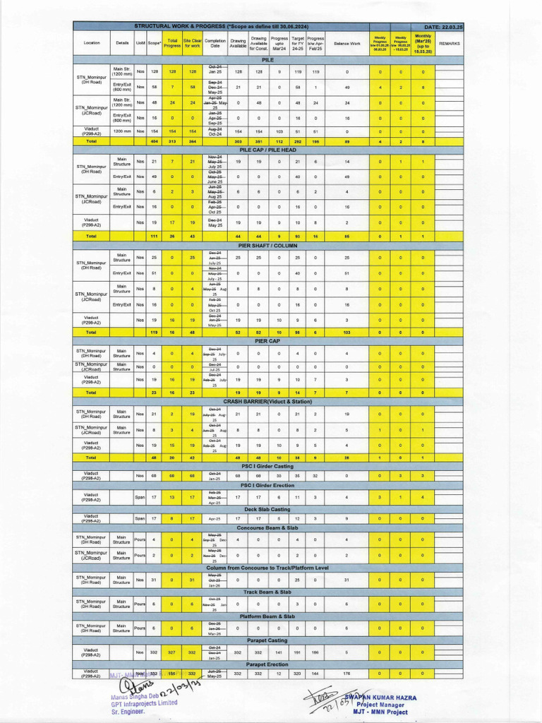 Structural Work 0001 | PDF