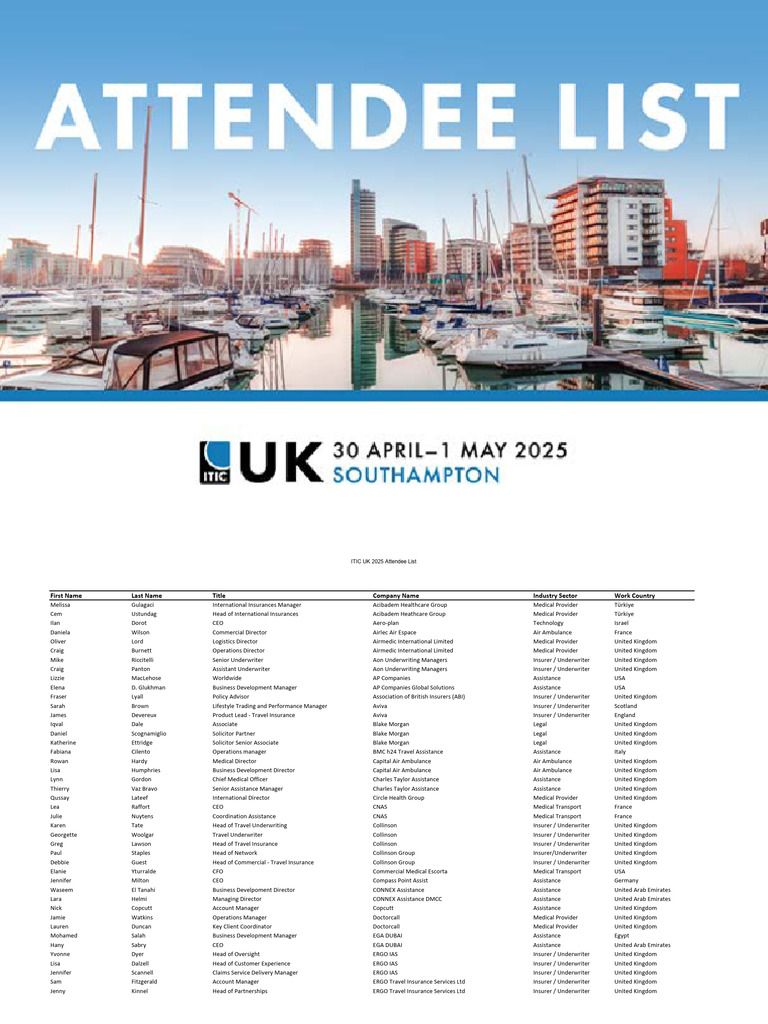 ITIC UK 2025 Attendee List | PDF | Risk | Financial Risk