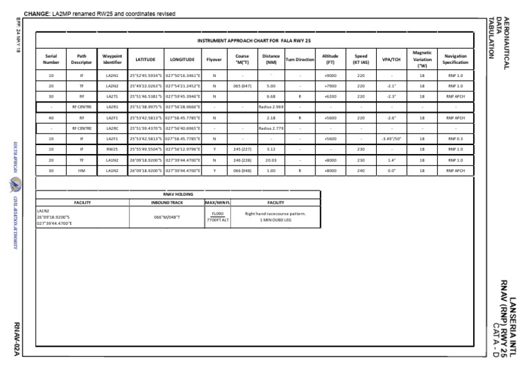 FALA RWY 25 RNAV Approach Chart | PDF | Aircraft | Navigation