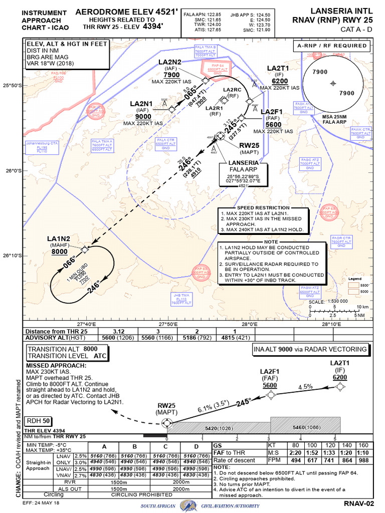 Fala A-Rnp Rwy 25 Rnav-02 | PDF