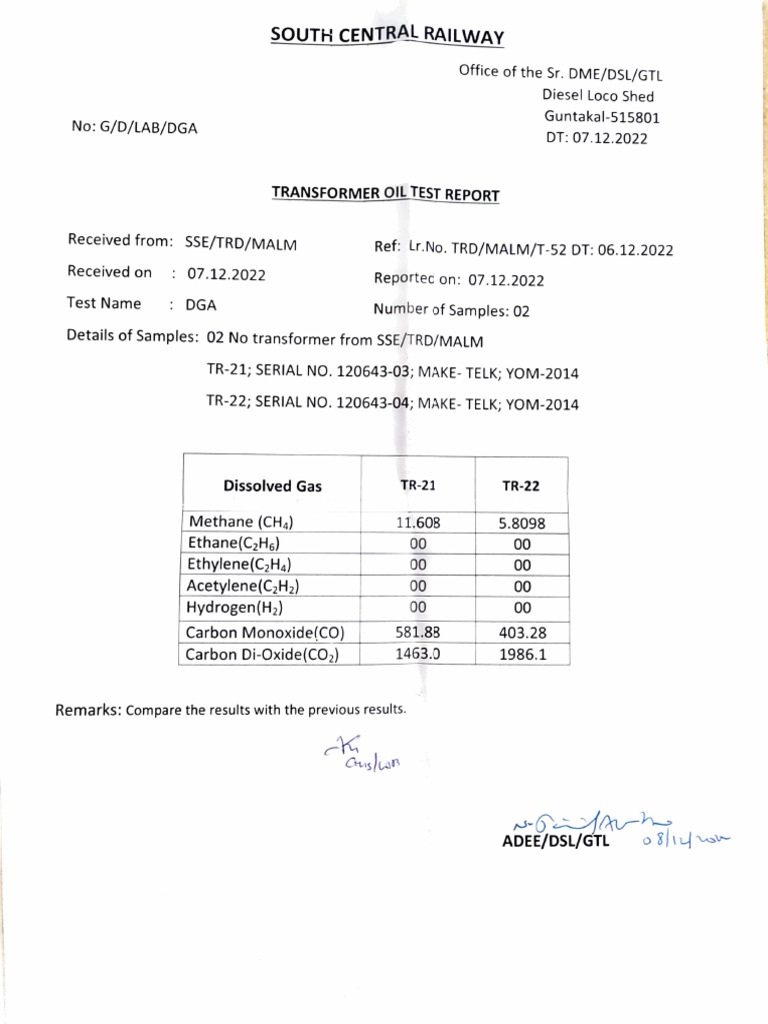 Dga Test Report 07-12-22 | PDF