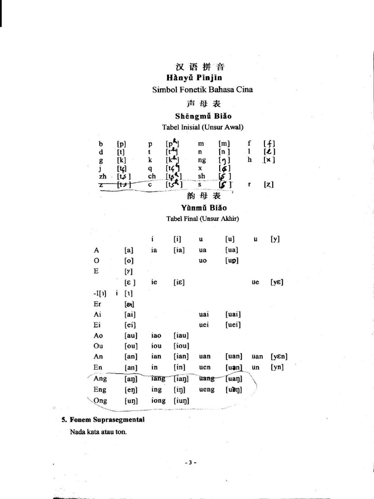 Modul Mandarin Tingkat Dasar 1 | PDF