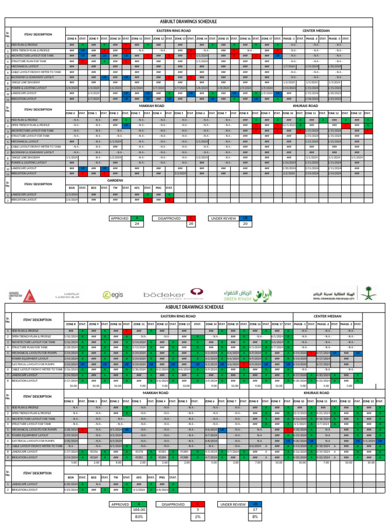 Asbuilt Drawings Schedule Overview | PDF | Design | Civil Engineering