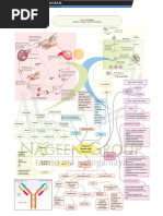 Reproductive Health Mind Map Class 12 | PDF | Teachers | Expert