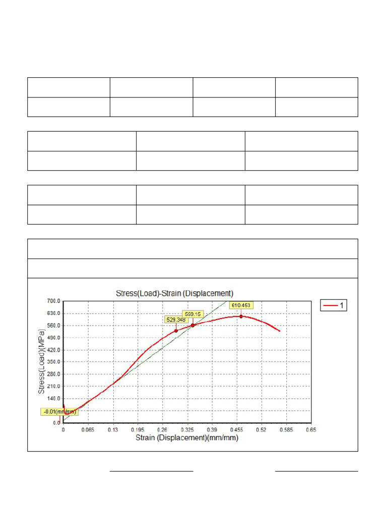 Bolt Tensile Test Results and Standards | PDF