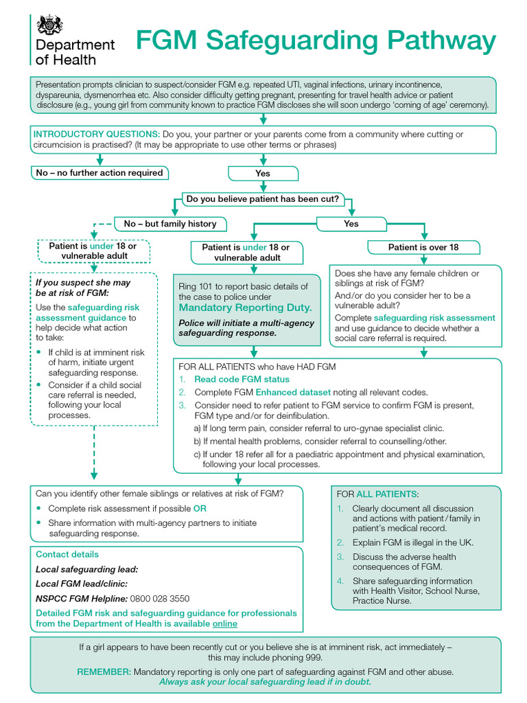 FGM Safeguarding Pathway A | PDF | Female Genital Mutilation | Urinary ...