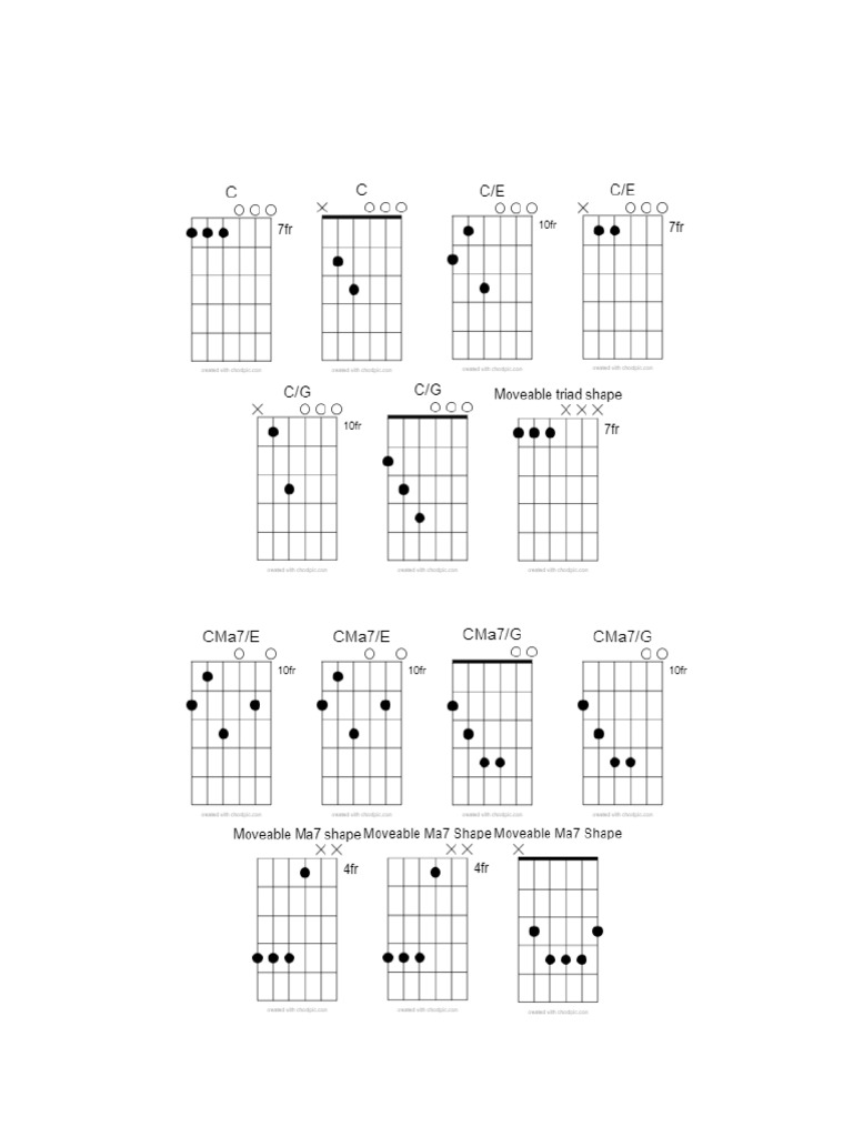 Chords in Key C (FACGCE Tuning) | PDF