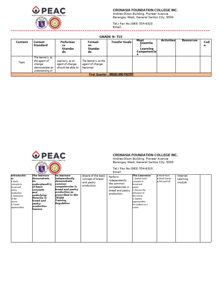 Grade-8 TLE CURRICULUM MAP | PDF | Learning | Risk
