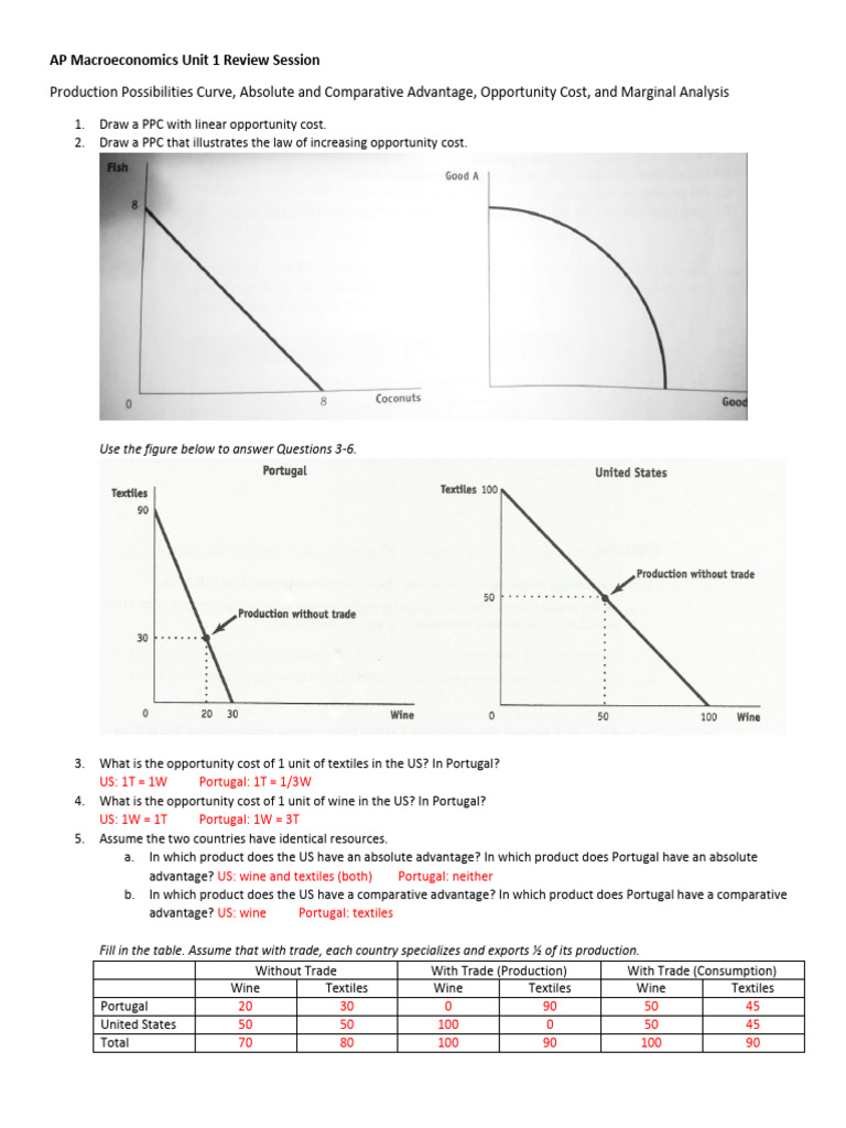 AP Macroeconomics Unit 1 Review Guide | PDF | Economic Equilibrium ...