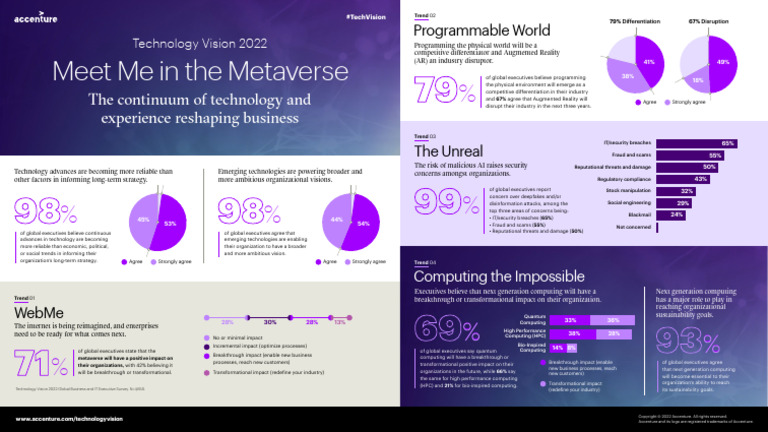 Accenture - Meet Me in the Metaverse - Short Intro | PDF