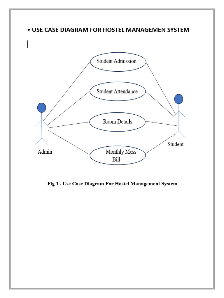 Usecase Diagram CPP | PDF
