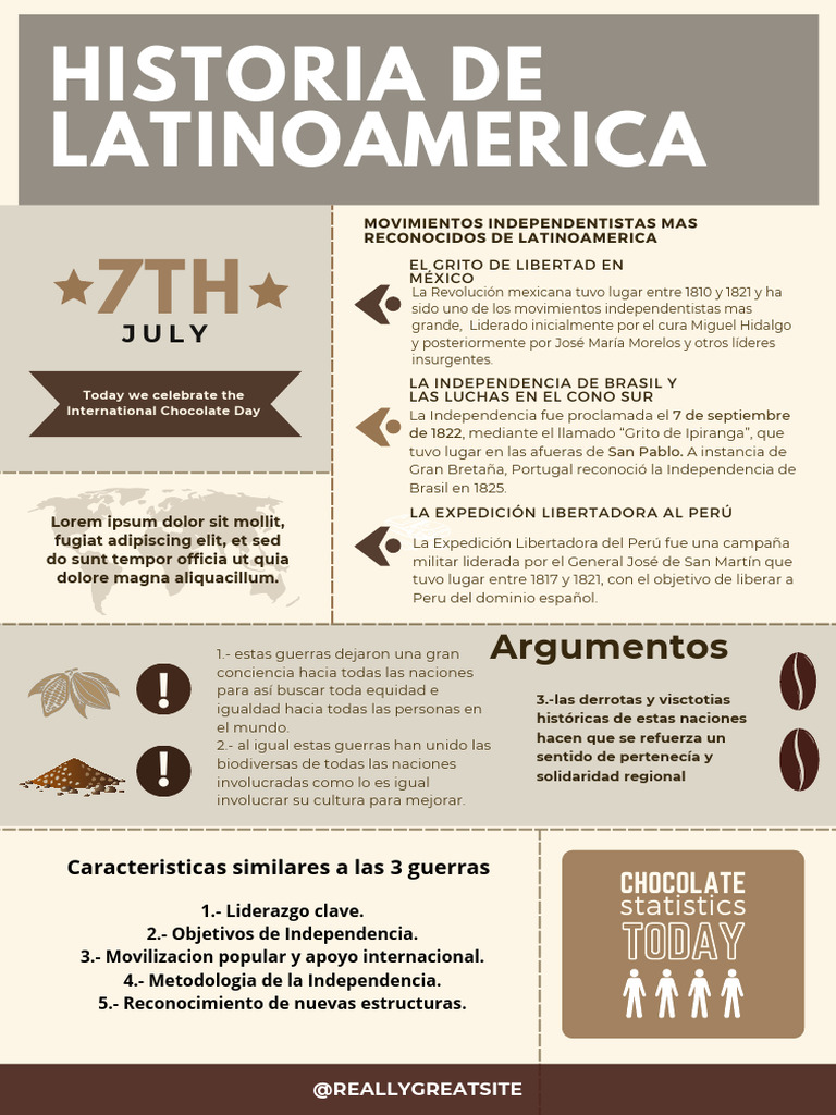 Brown and Beige Chocolate Day Infographic Poster | PDF