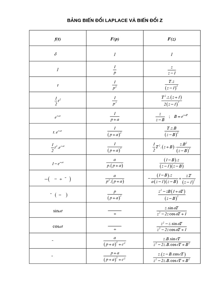 Dieu Khien So Bang Bien Doi Laplace Va Z (Cuuduongthancong - Com) | PDF
