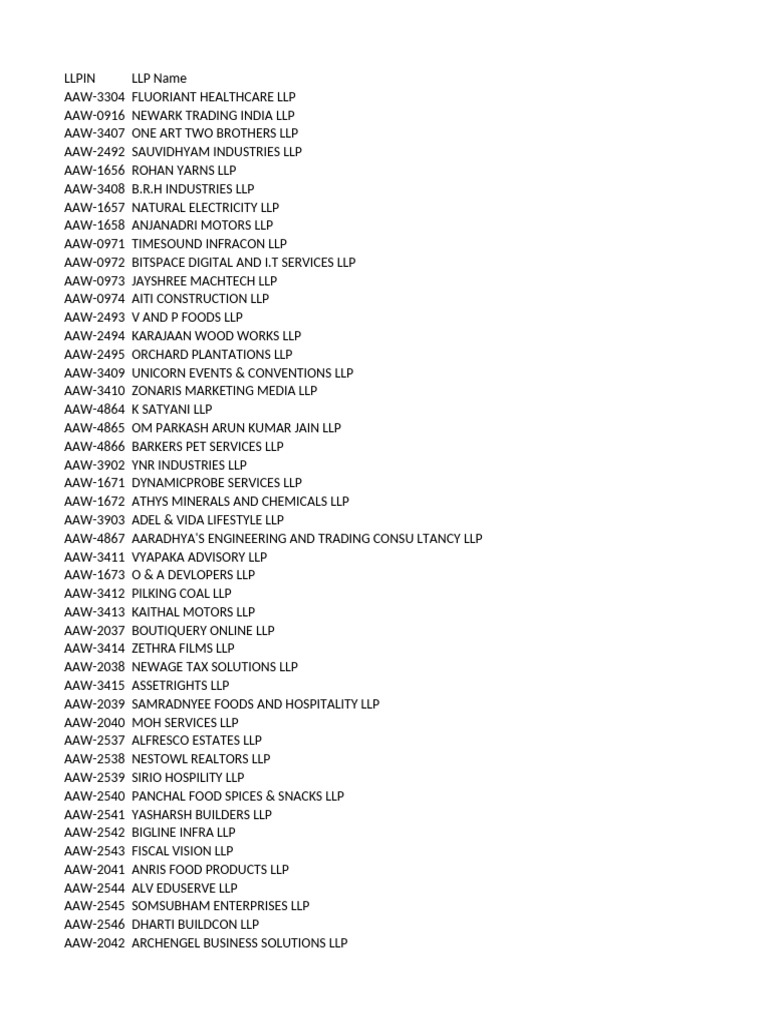 LLPs 2021 Power Query | PDF | Limited Liability Partnership | Business