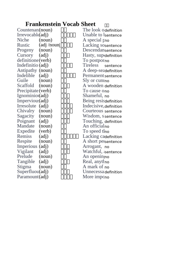 Frankenstein Vocab Sheet | PDF