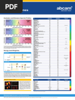 Fluorochrome Chart Relative Brightness | PDF | Fluorophore | Staining