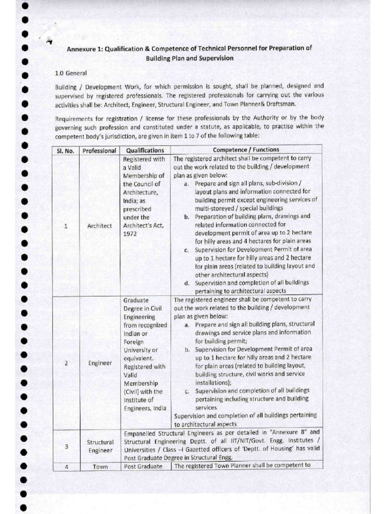 Architect Qualification | PDF