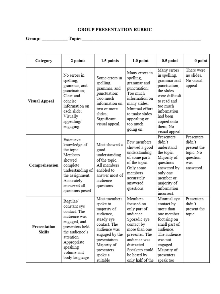 Group Presentation Rubric - KT | PDF | Human Communication | Learning