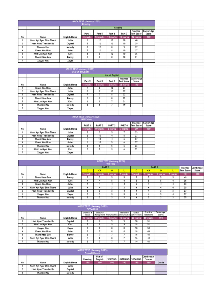 FCE Intensive WD | PDF