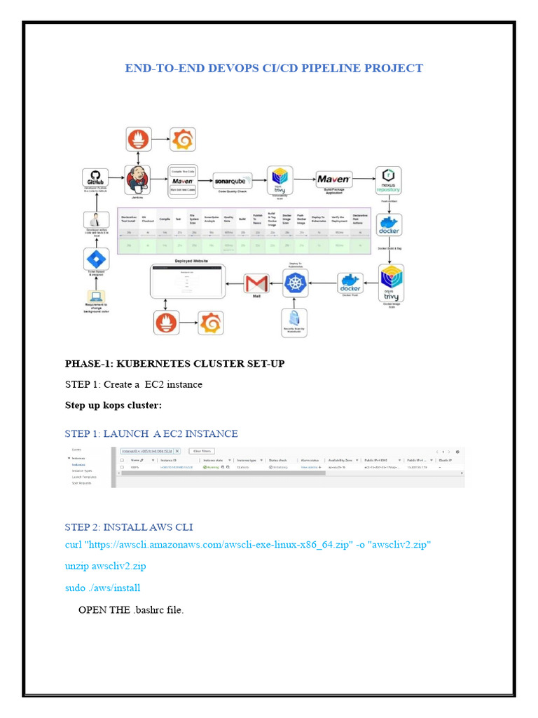 AWS Console Setup for CI/CD Pipeline | PDF | Transport Layer Security ...