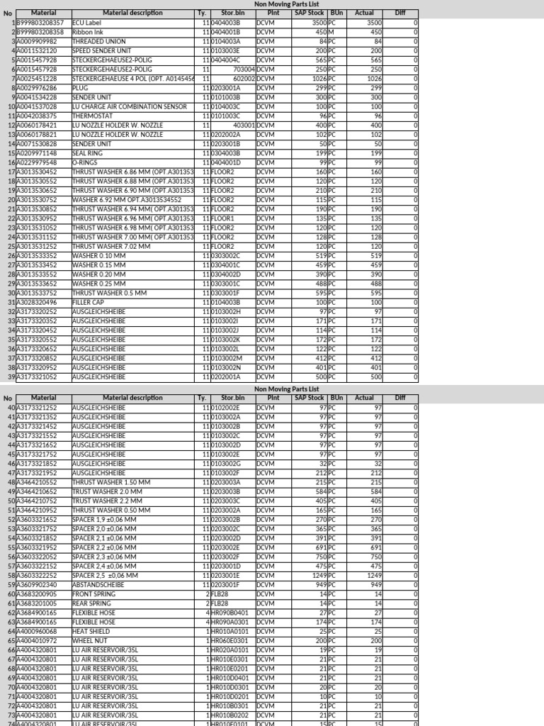 List Top 50 Non Moving Parts Update | PDF | Mechanical Engineering