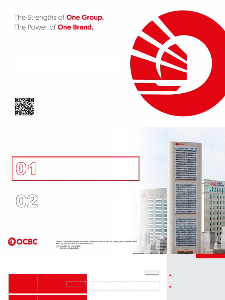 OCBC 2024 Annual Financial Results | PDF | Banks | Dividend