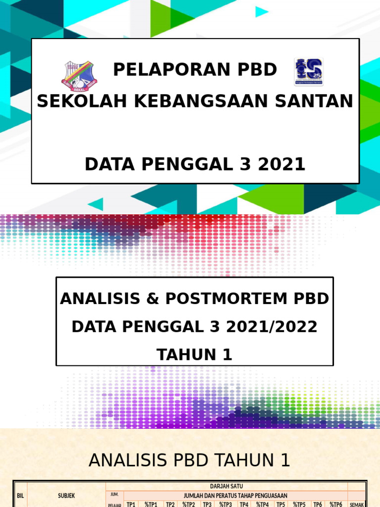 analisis PBD Penggal 3 | PDF