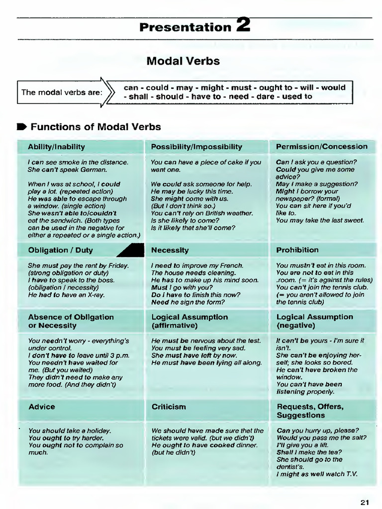 Modal Verbs | PDF