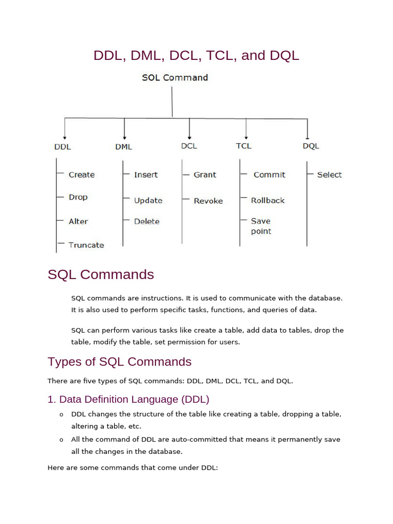 DDL DML DCL TCL and DQL - Index | PDF | Database Index | Databases