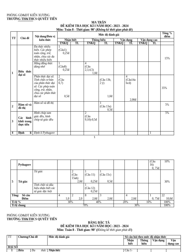 Kiem Tra HKI Nam 20232024 | PDF