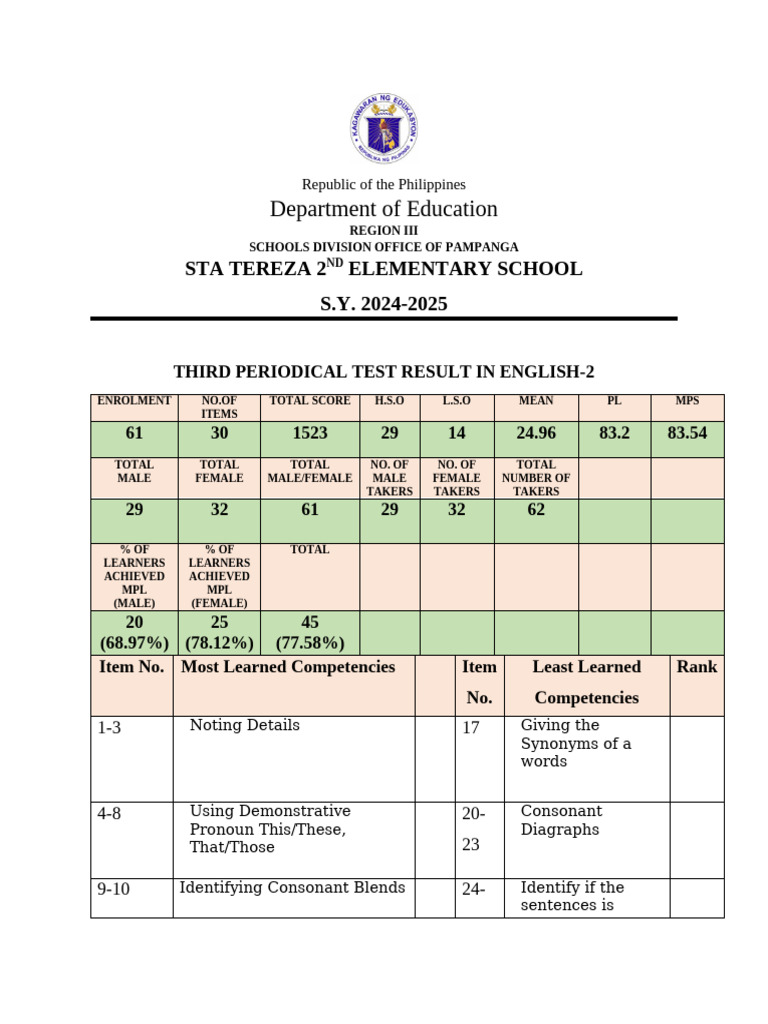 English2 PT q3 PL and Mps Most and Least | PDF