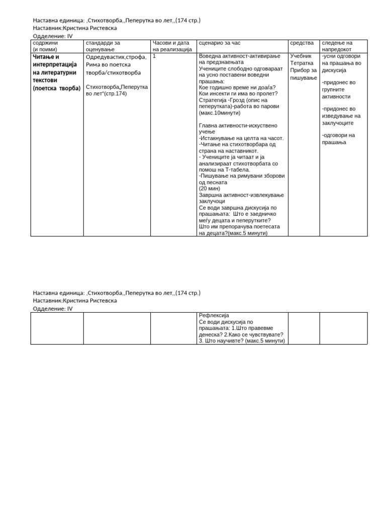Dnevna-Makedonski Jazik 4odd | PDF
