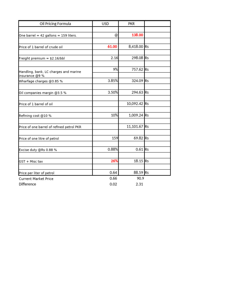 Crude Oil Pricing and Refining Costs | PDF