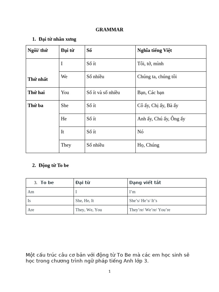 English Grammar: Pronouns & To Be | PDF | Vietnam